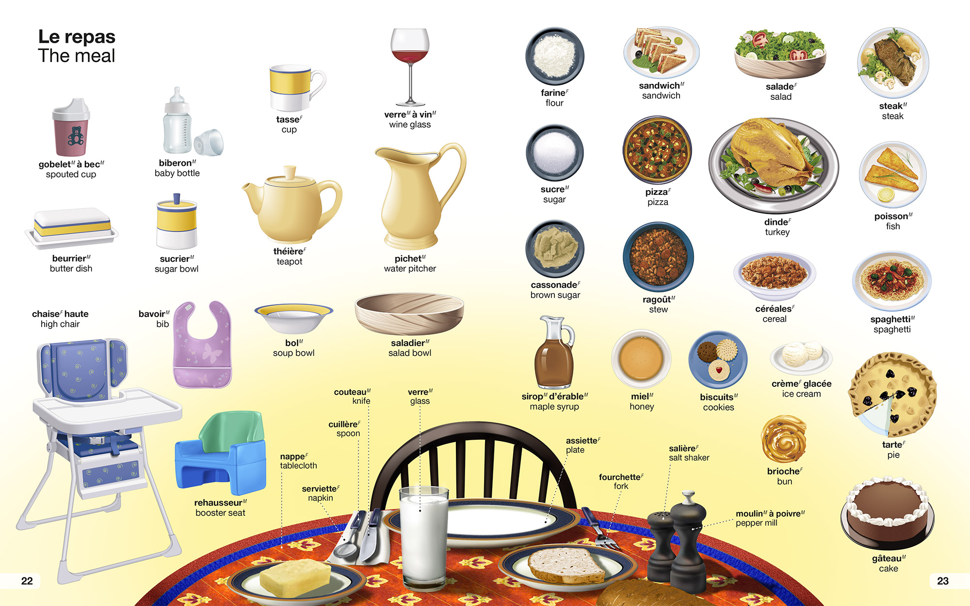 My First Visual Dictionary - QA international