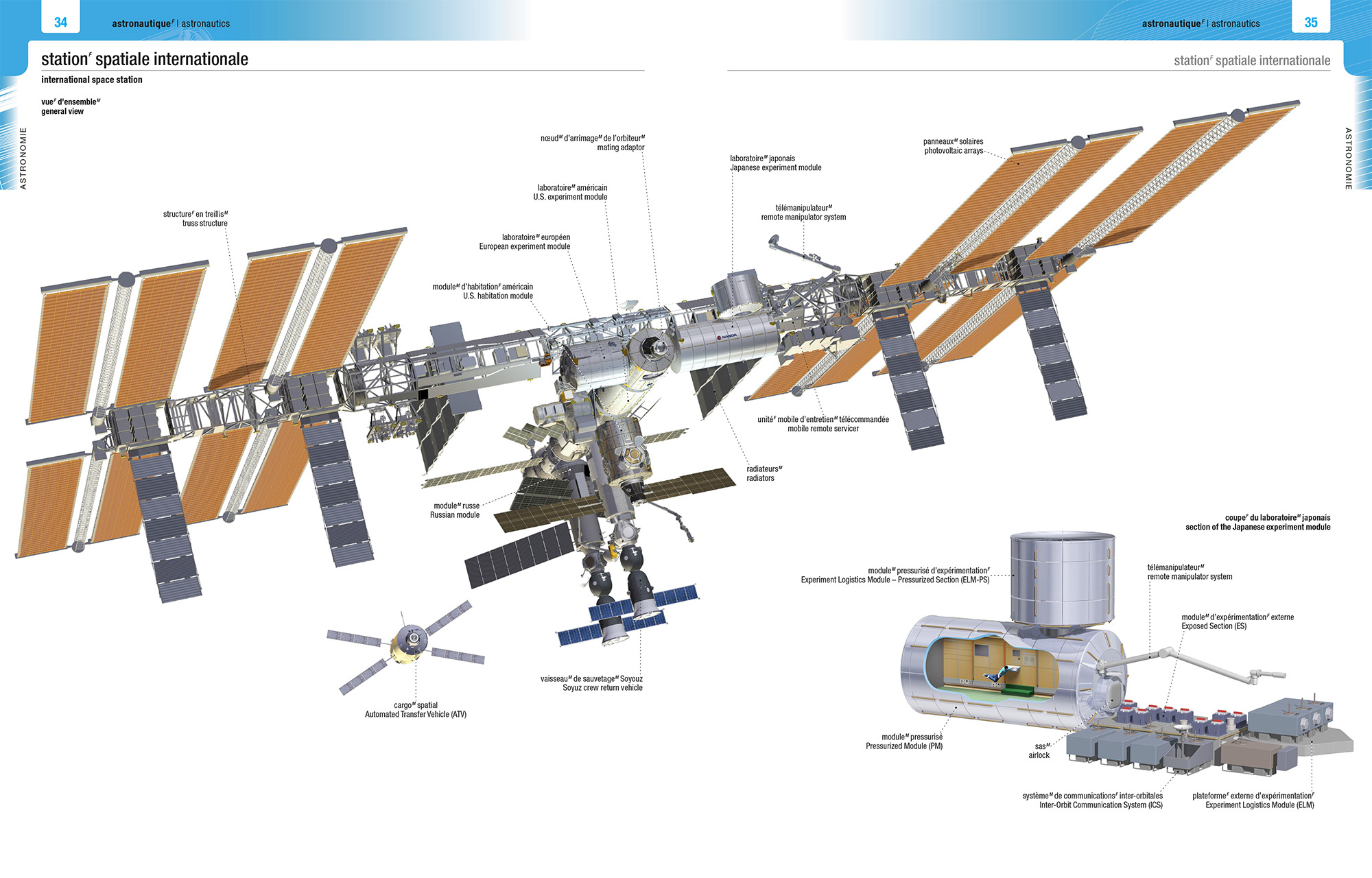 Visual Dictionaries - QA international