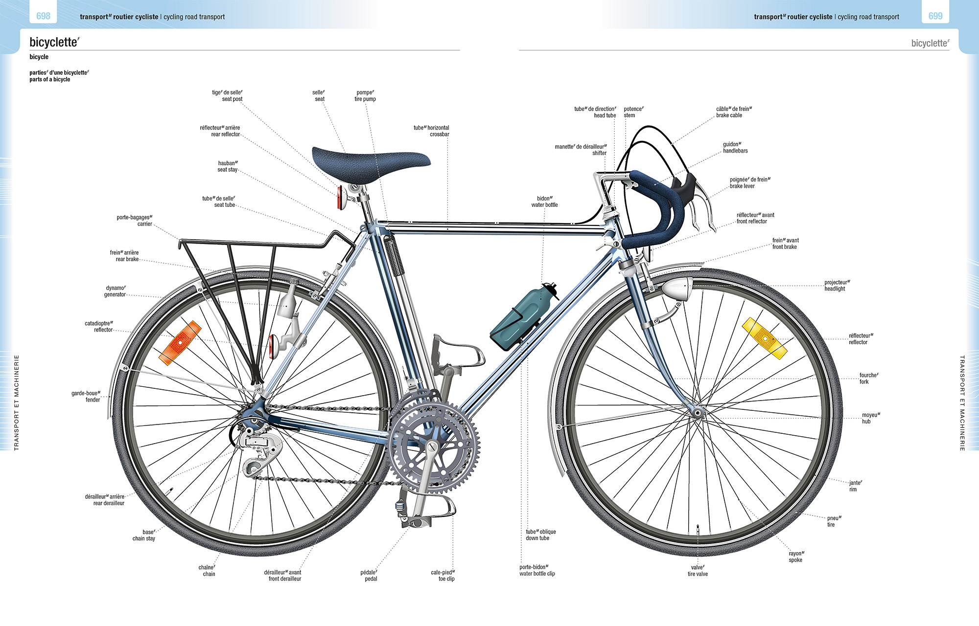 Visual Dictionaries - QA international